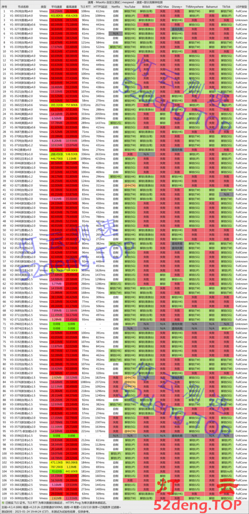 速鹰666 - 高速稳定SSR/V2Ray机场推荐 | BGP隧道中转/IPLC内网专线 - 灯云