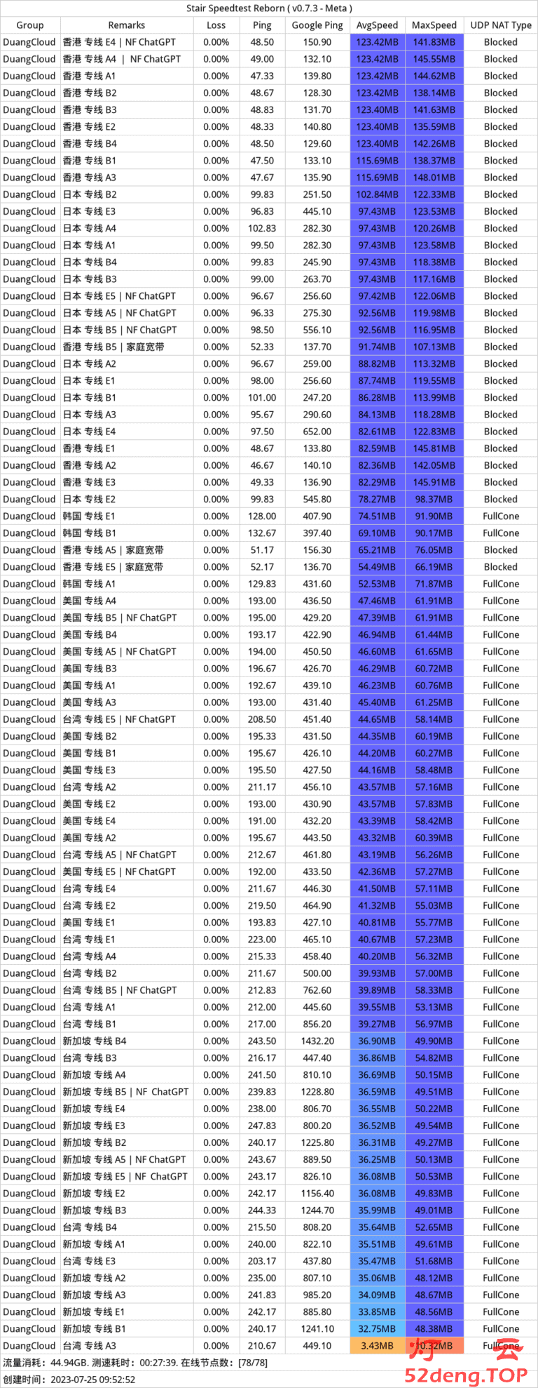 DuangCloud – 优质SS机场推荐 | 全部IPLC/IEPL内网专线 | 升级到华为BGP专线 - 灯云