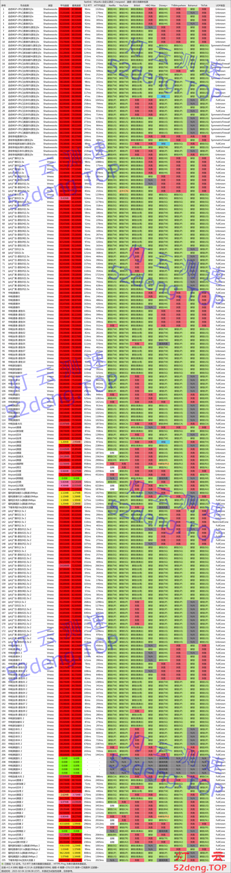FastLink - 优质高速稳定SSR/V2Ray机场推荐 | 全BGP隧道中转和IPLC专线 - 灯云