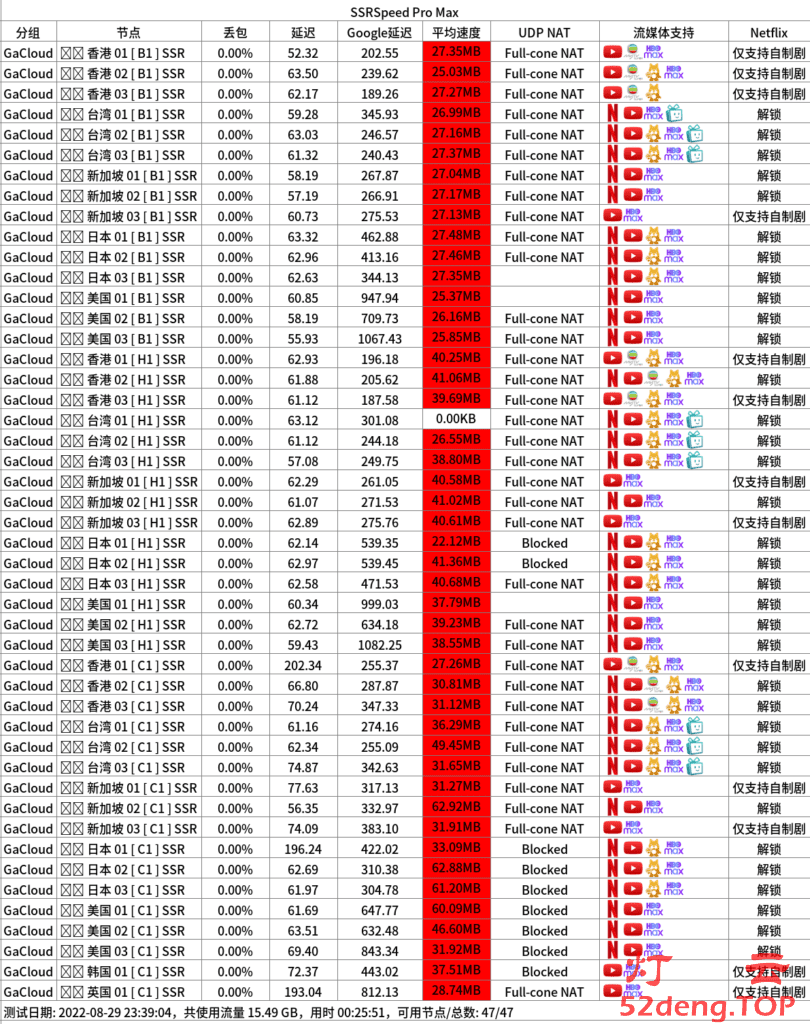 WgetCloud(原GaCloud) - 高速稳定的优质SS/SSR/Trojan/V2Ray机场推荐 | IPLC/IEPL专线加速器 - 灯云